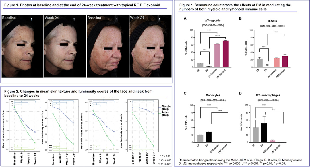 Amorepacific and Johns Hopkins School of Medicine’s Joint Research Program ‘NBRI’ Participants ...